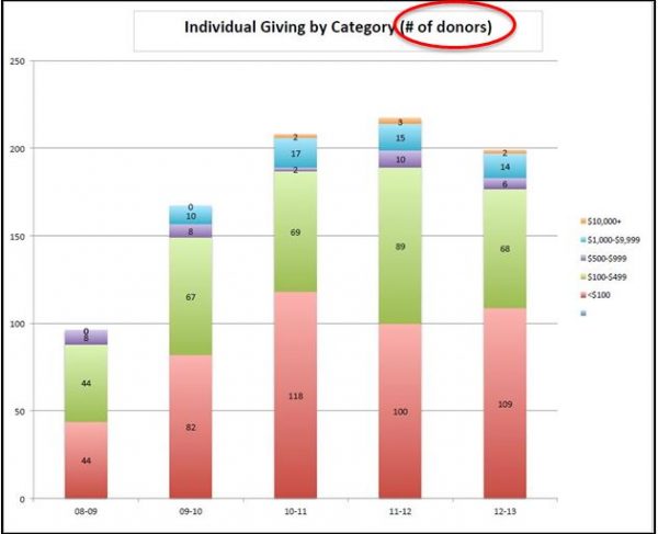 If You're Only Sharing Boring, Unclear Data, What's the Point ...
