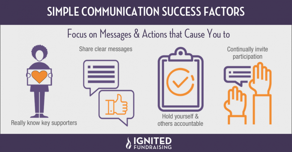 Successful Nonprofit Communication - Ignited Fundraising