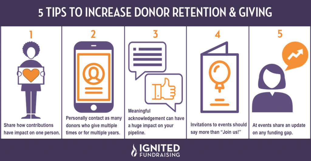 Increase Donor Giving & Retention in 2020 - Ignited Fundraising